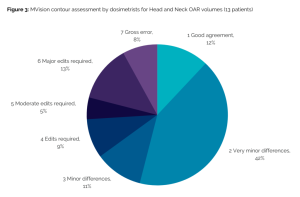 NCCC Evaluation of MVision AI contouring software | MVision AI
